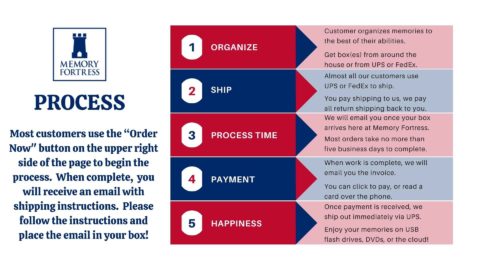 Easy Process - Memory Fortress